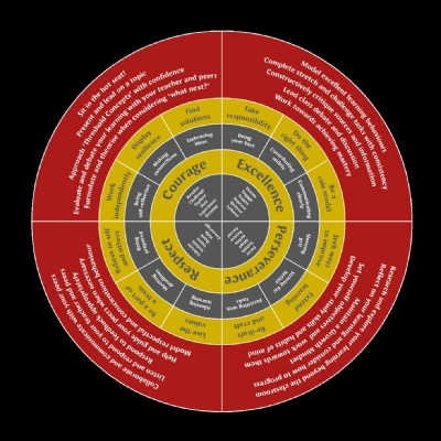 Radnor House Twickenham - The Value of Values